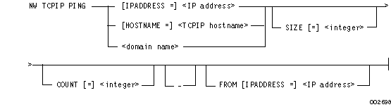 ping hostname ipv4