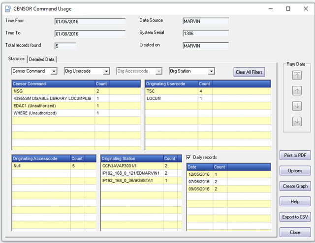 Administrator Audit Report