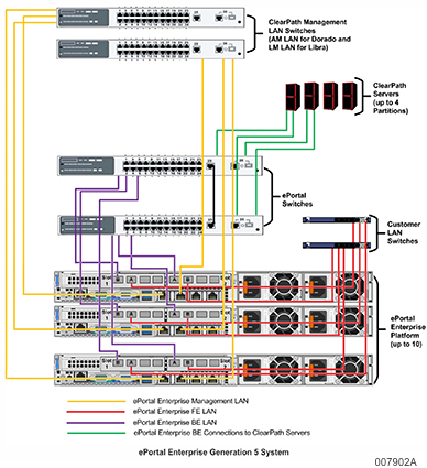 enterprise network setup